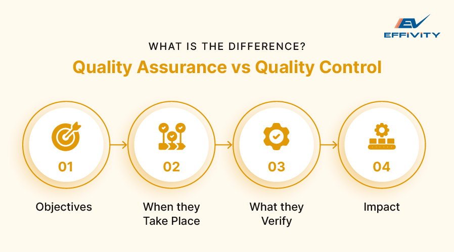 Quality Assurance vs. Quality Control: Key Differences and Why Both Matter